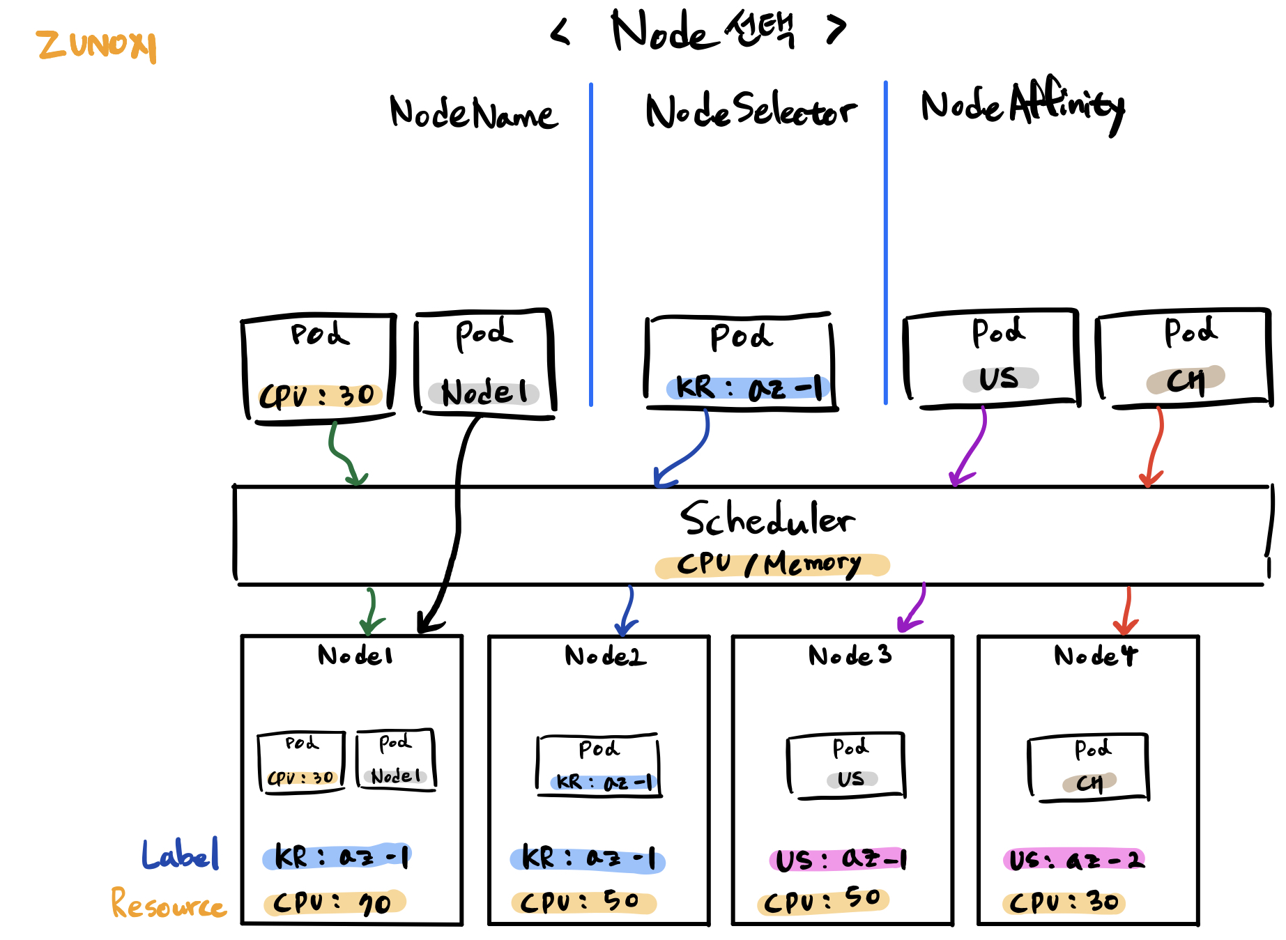 Xfce Vs Gnome 3 Detailed Comparison As Of 2019 Slant